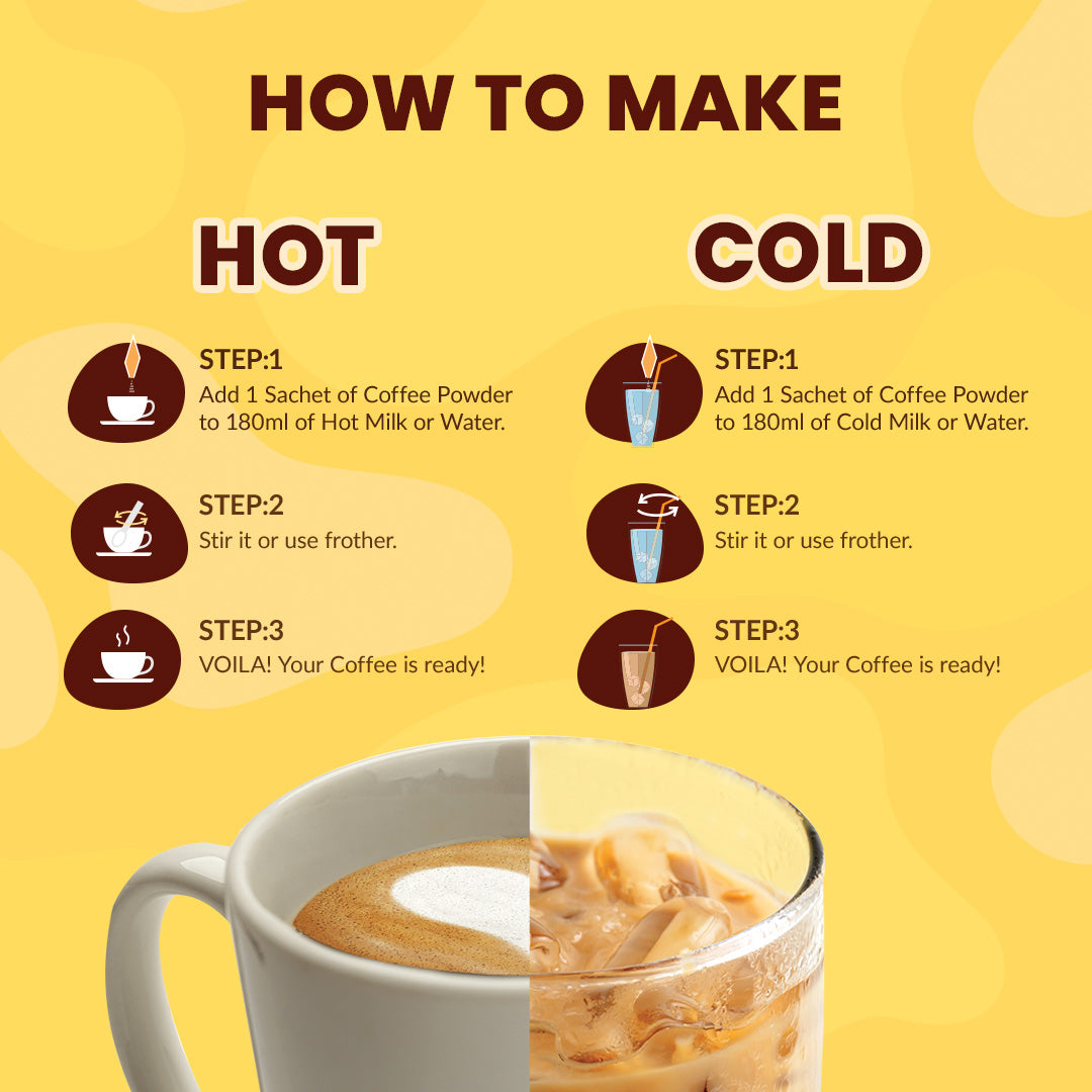 84 Sachets Assorted Coffee Powder Box (Testing)– Bevzilla