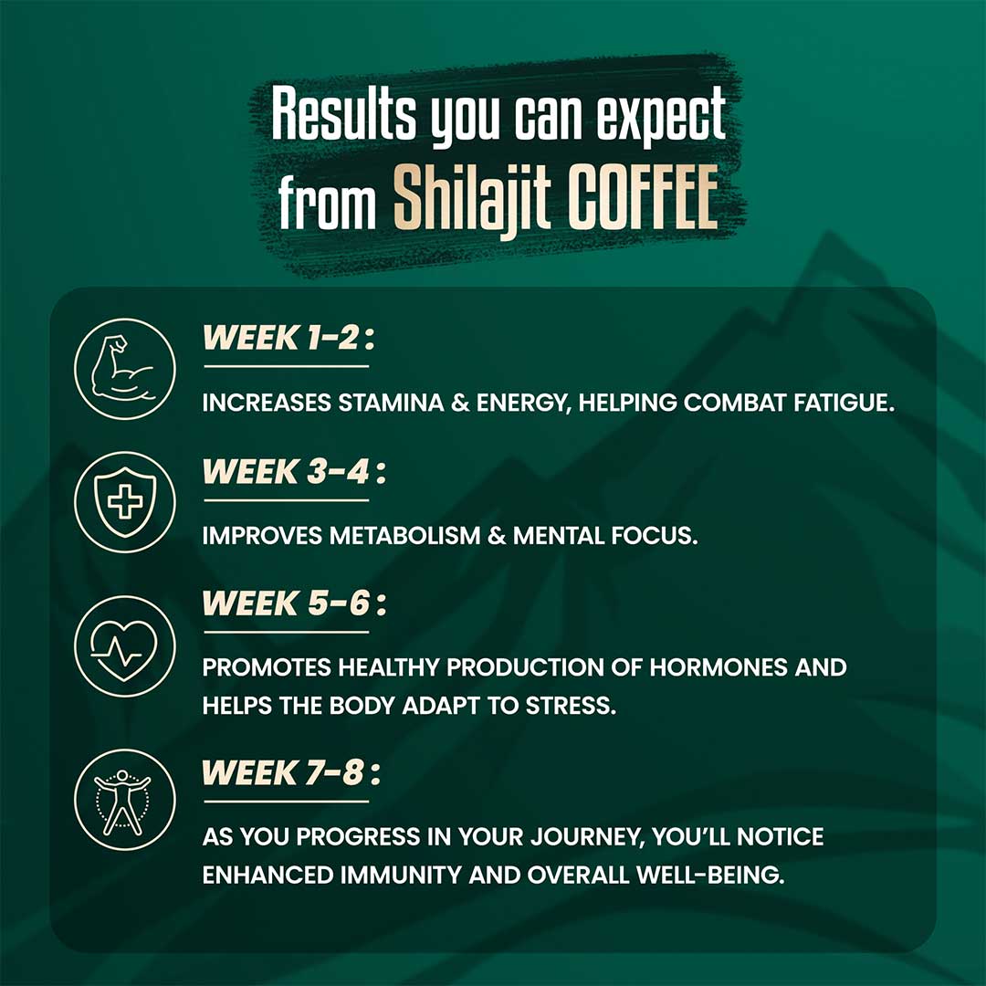 Himalayan Shilajit Coffee– Bevzilla